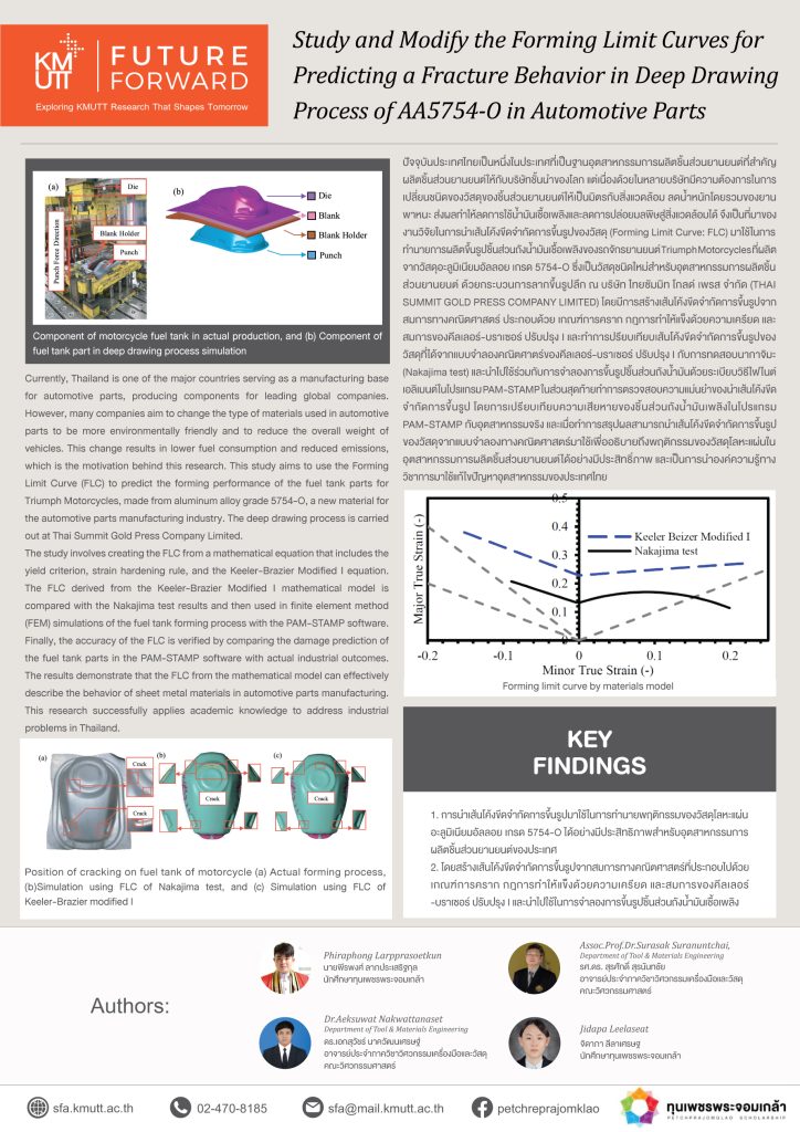 Study and Modify the Forming Limit Curves for Predicting a Fracture ...