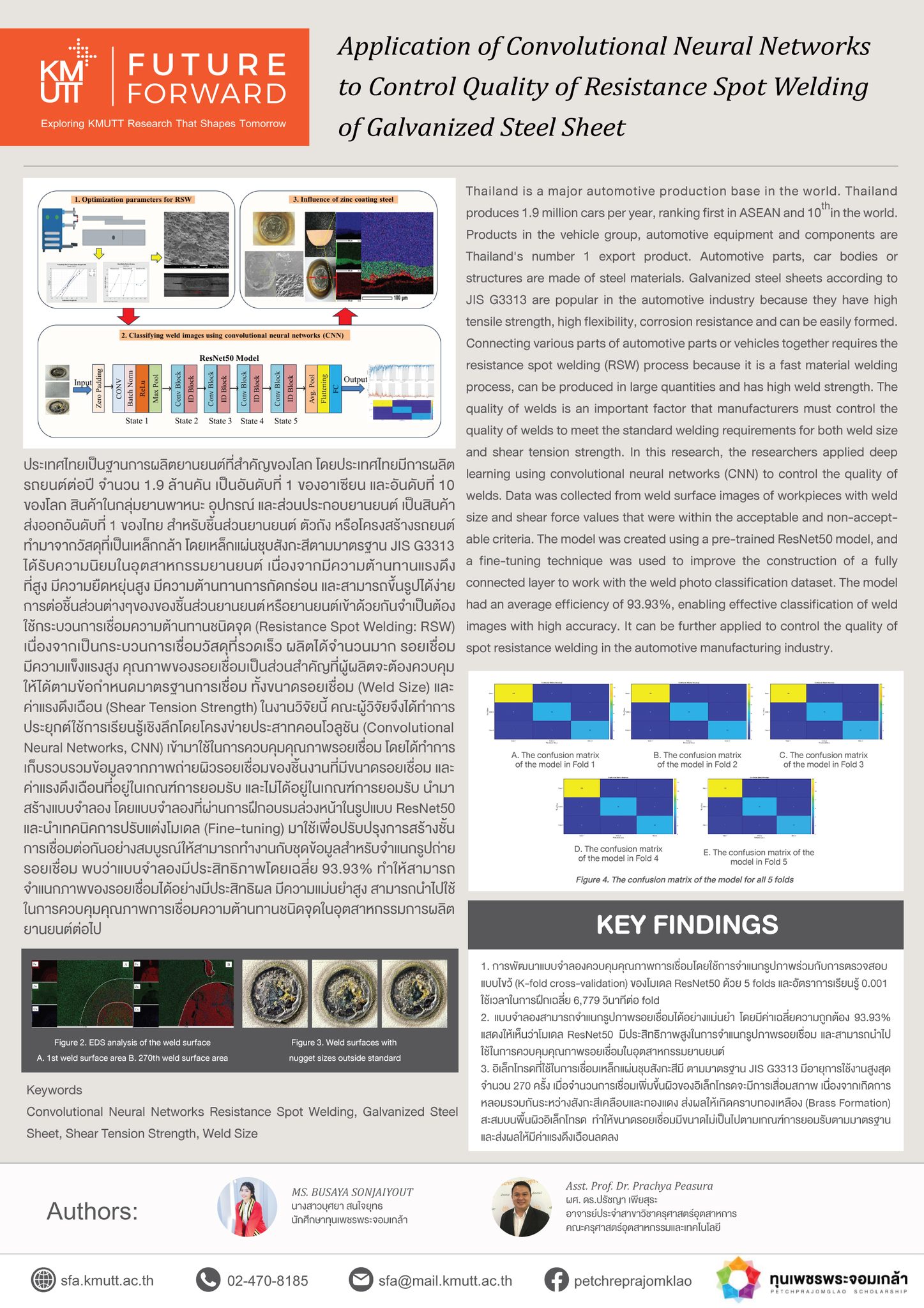 Application of Convolutional Neural Networks to Control Quality of ...