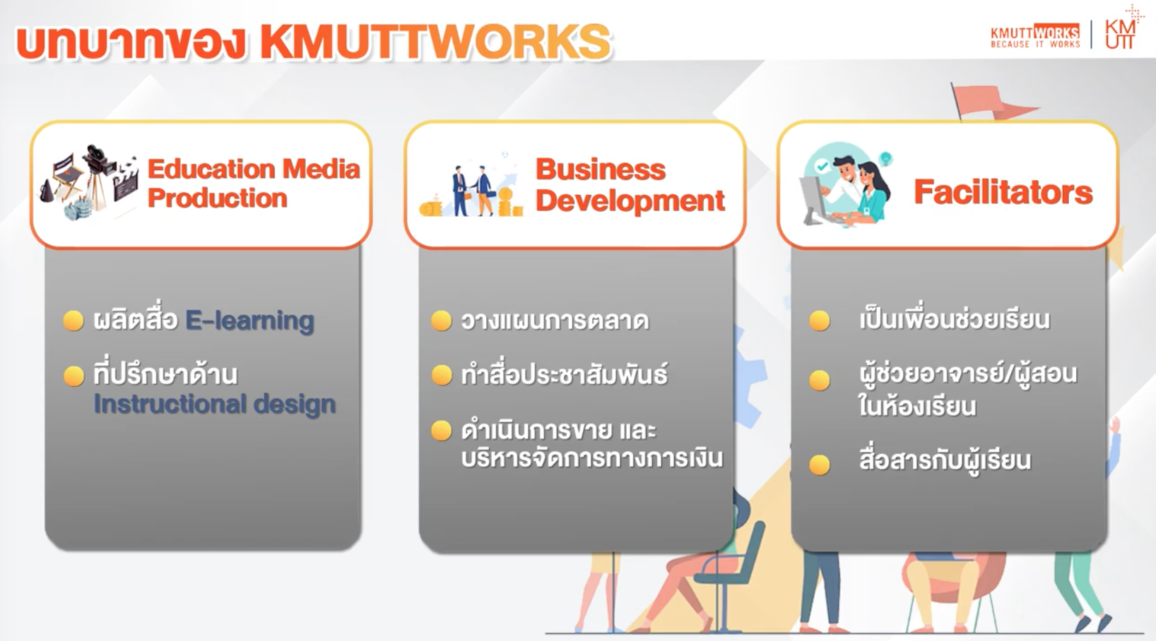 มจธ. เดินหน้าพัฒนาบุคลากรวัยทำงาน ด้วย KMUTTWORKS - KMUTT