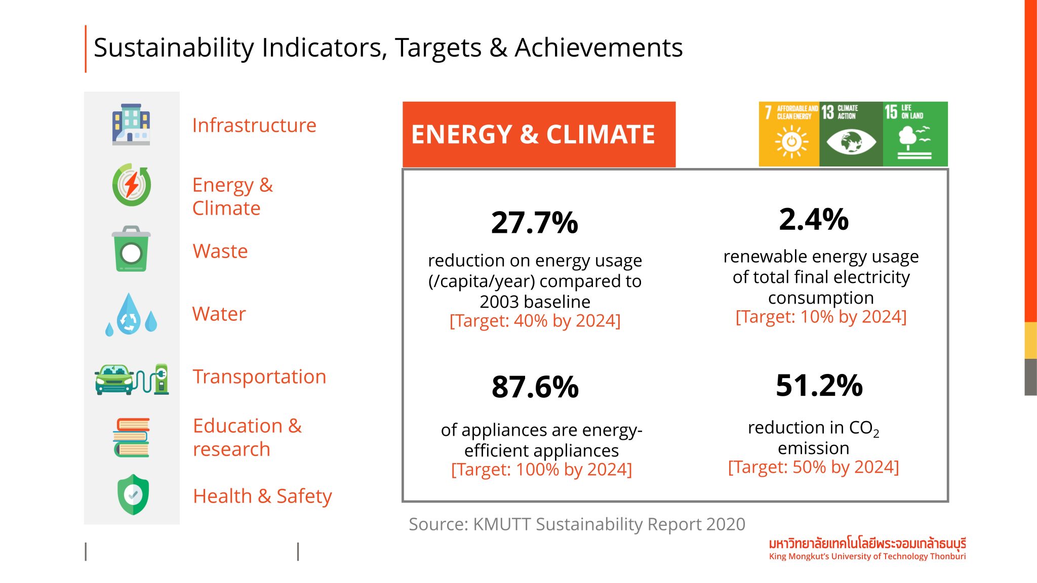 มจธ. ขานรับนโยบายภาครัฐ ประกาศ มุ่งสู่ “KMUTT Carbon Neutrality 2040” - KMUTT