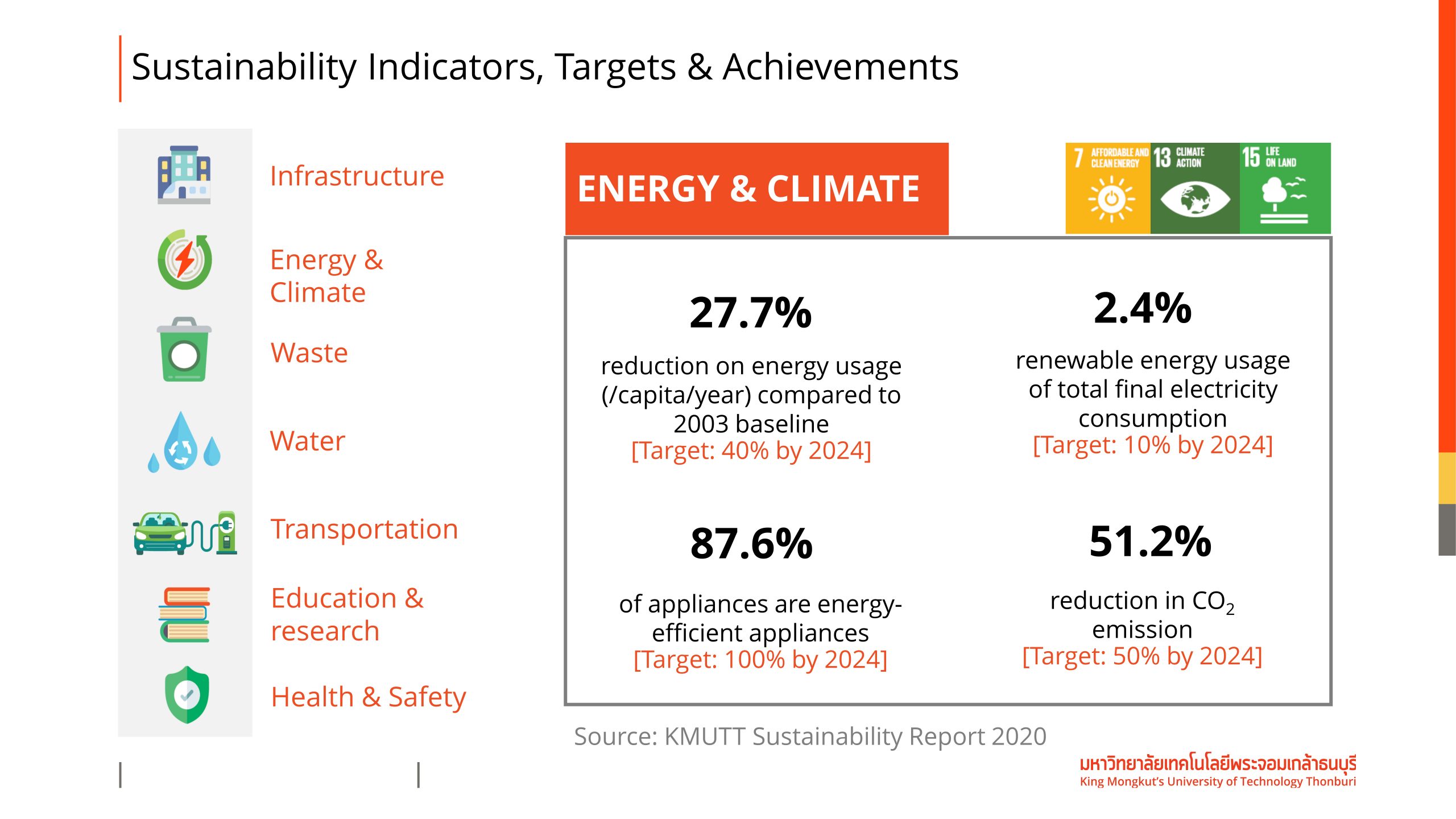 “KMUTT Carbon Neutrality 2040” in Compliance with Governmental Policies - KMUTT