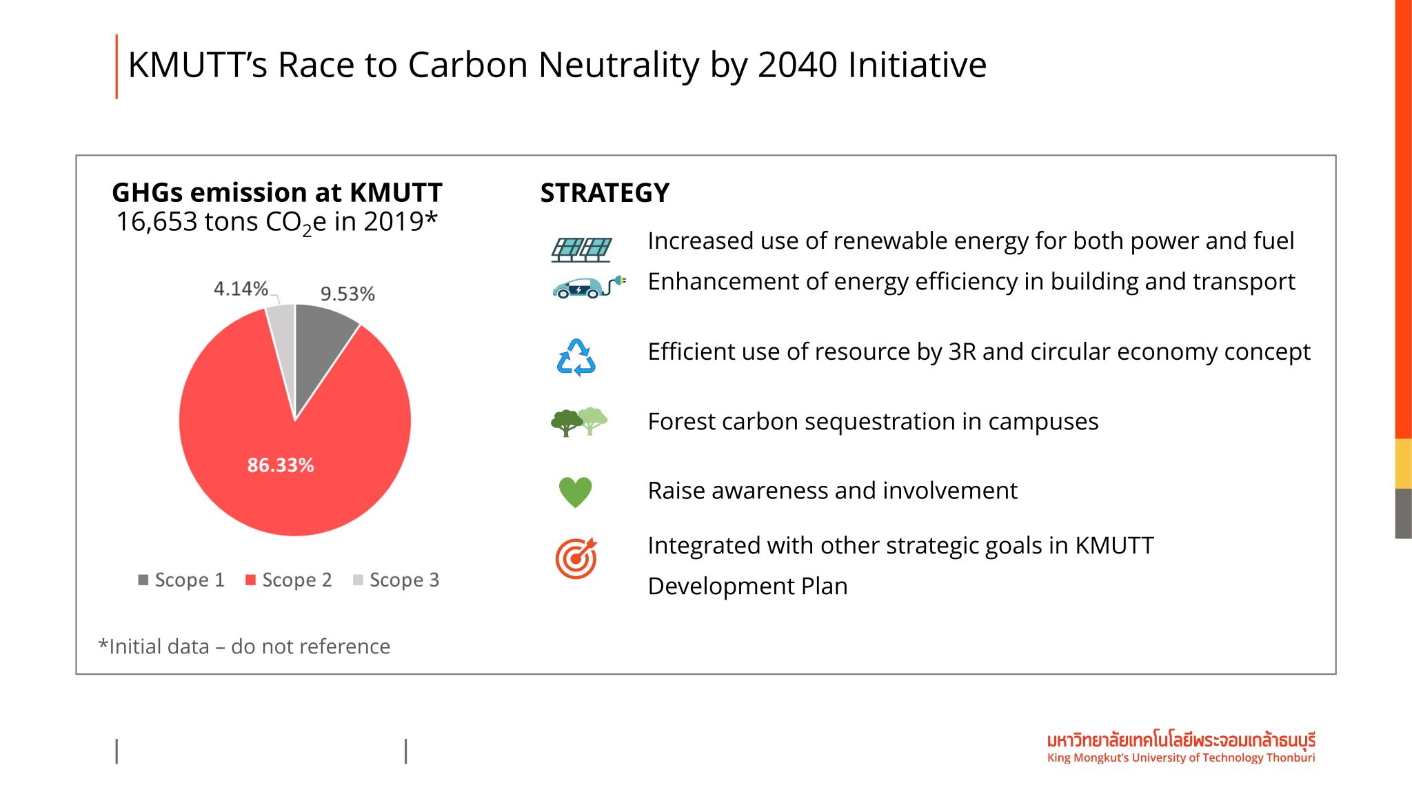 มจธ. ขานรับนโยบายภาครัฐ ประกาศ มุ่งสู่ “KMUTT Carbon Neutrality 2040” - KMUTT