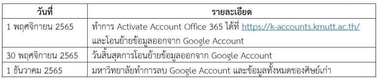 ประกาศนโยบายการให้บริการบัญชี Google (@mail.kmutt.ac.th) ของมหาวิทยาลัย ...