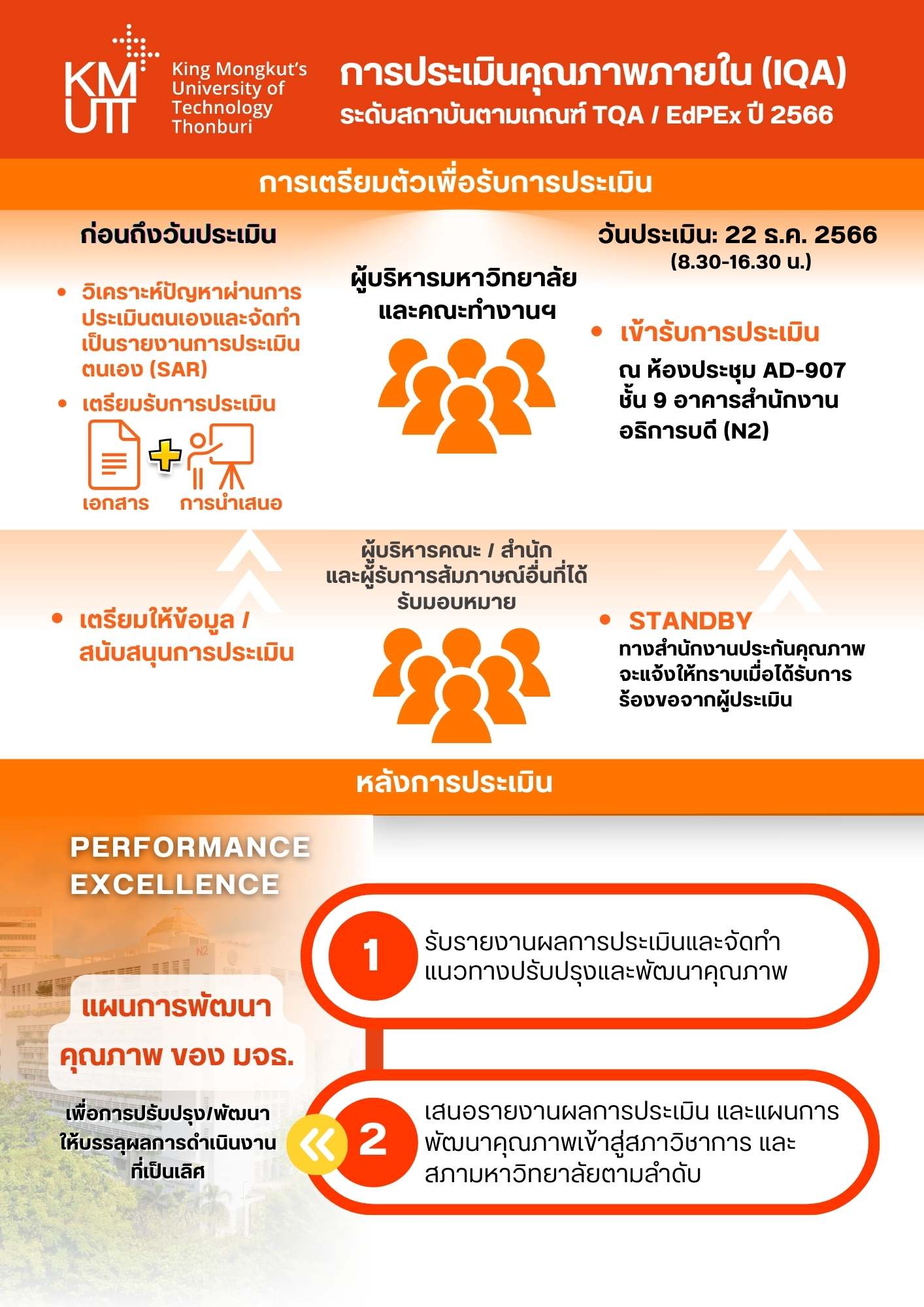 การประเมินคุณภาพภายใน (IQA) ระดับสถาบันตามเกณฑ์ TQA / EdPEx ปี 2566 - KMUTT