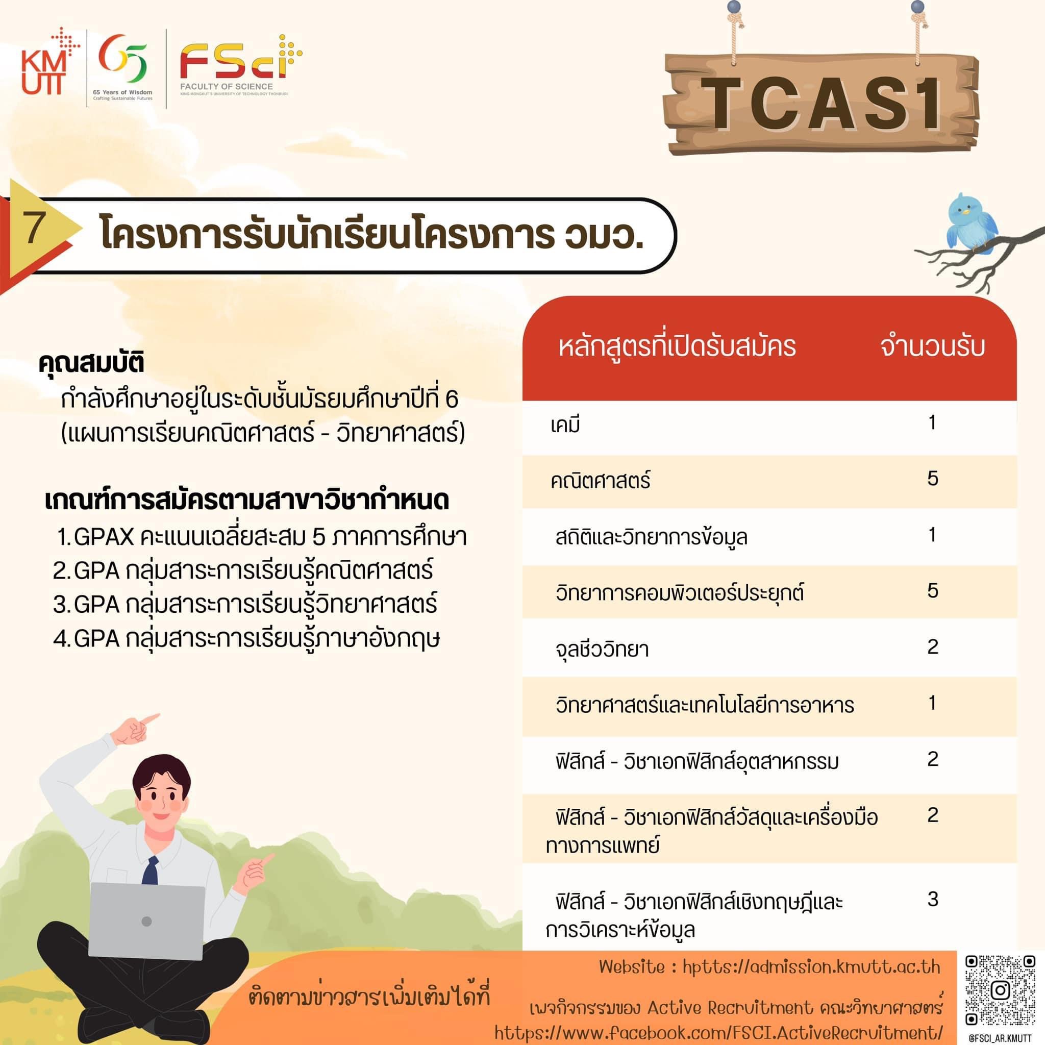 DEK68‼️เตรียมตัวให้พร้อมเกณฑ์รับสมัคร TCAS รอบที่1 Portfolio ของคณะวิทยาศาสตร์ มจธ. ปี2568 - KMUTT