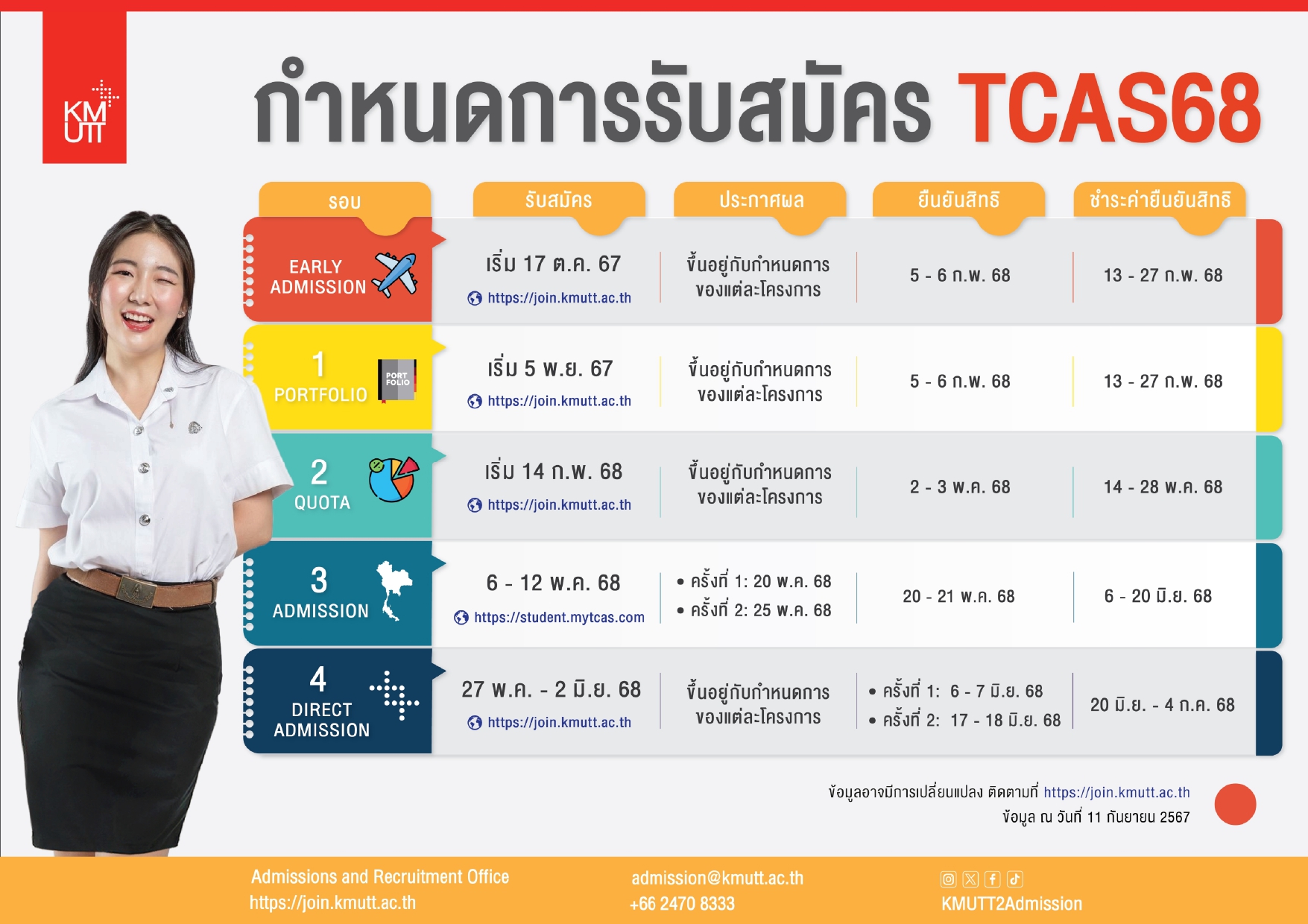 กำหนดการรับสมัคร TCAS68 - KMUTT