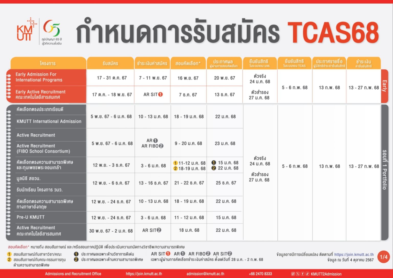 กำหนดการรับสมัคร TCAS68 - KMUTT