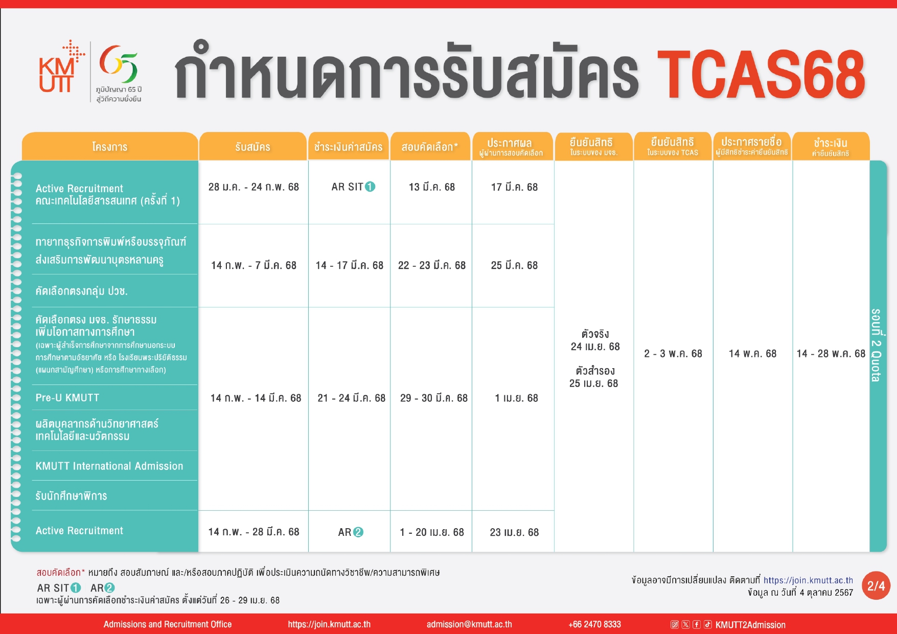 กำหนดการรับสมัคร TCAS68 - KMUTT