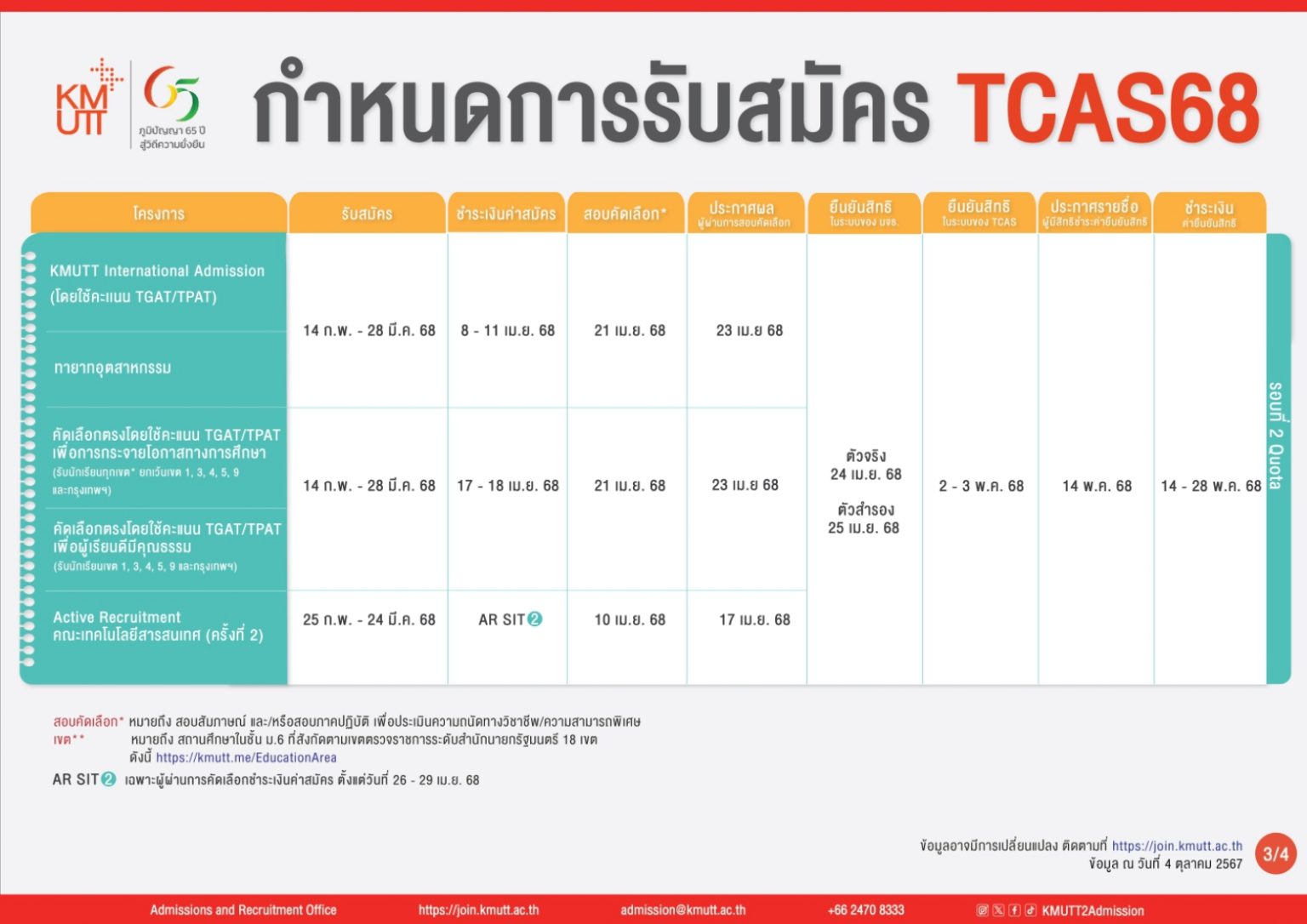 กำหนดการรับสมัคร TCAS68 - KMUTT